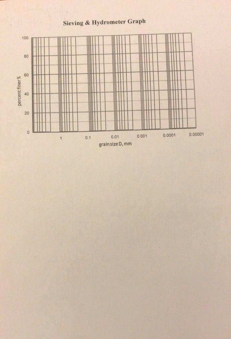 Experiment No.4: Hydrometer Analysis 152-H Location: | Chegg.com