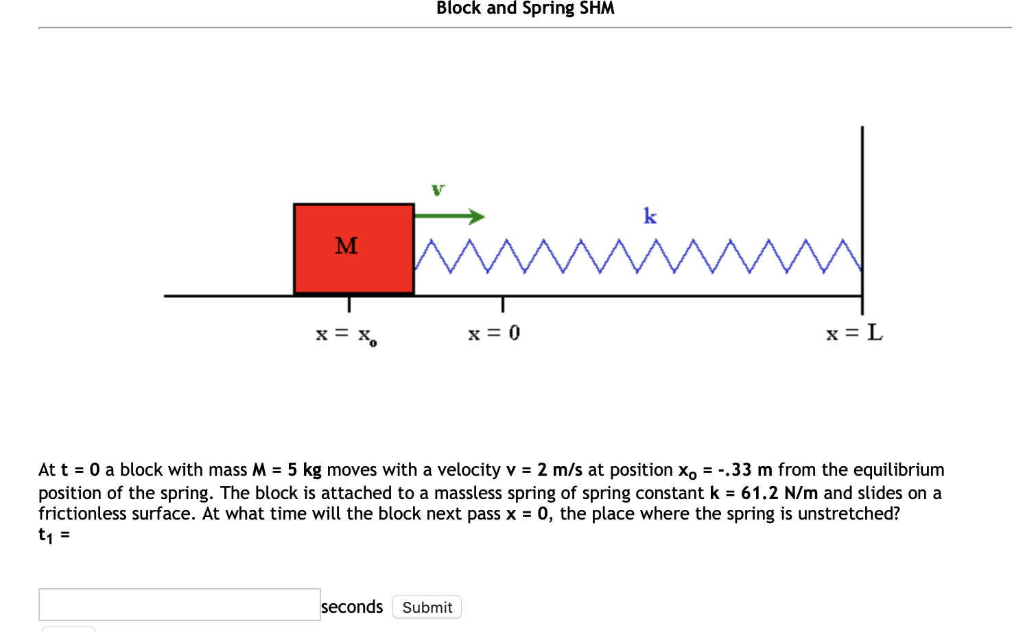 Solved Block and Spring SHM x = 0 x= L At t = 0 a block with | Chegg.com
