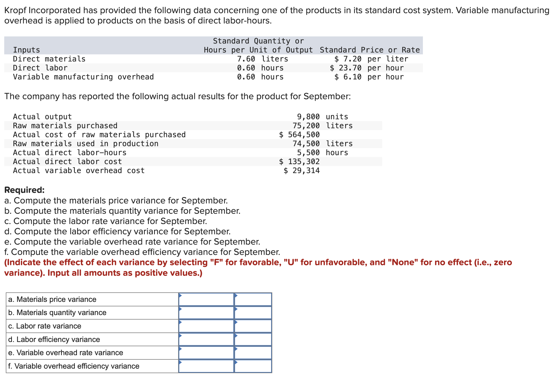 Solved Required:a. Compute the materials price variance for | Chegg.com
