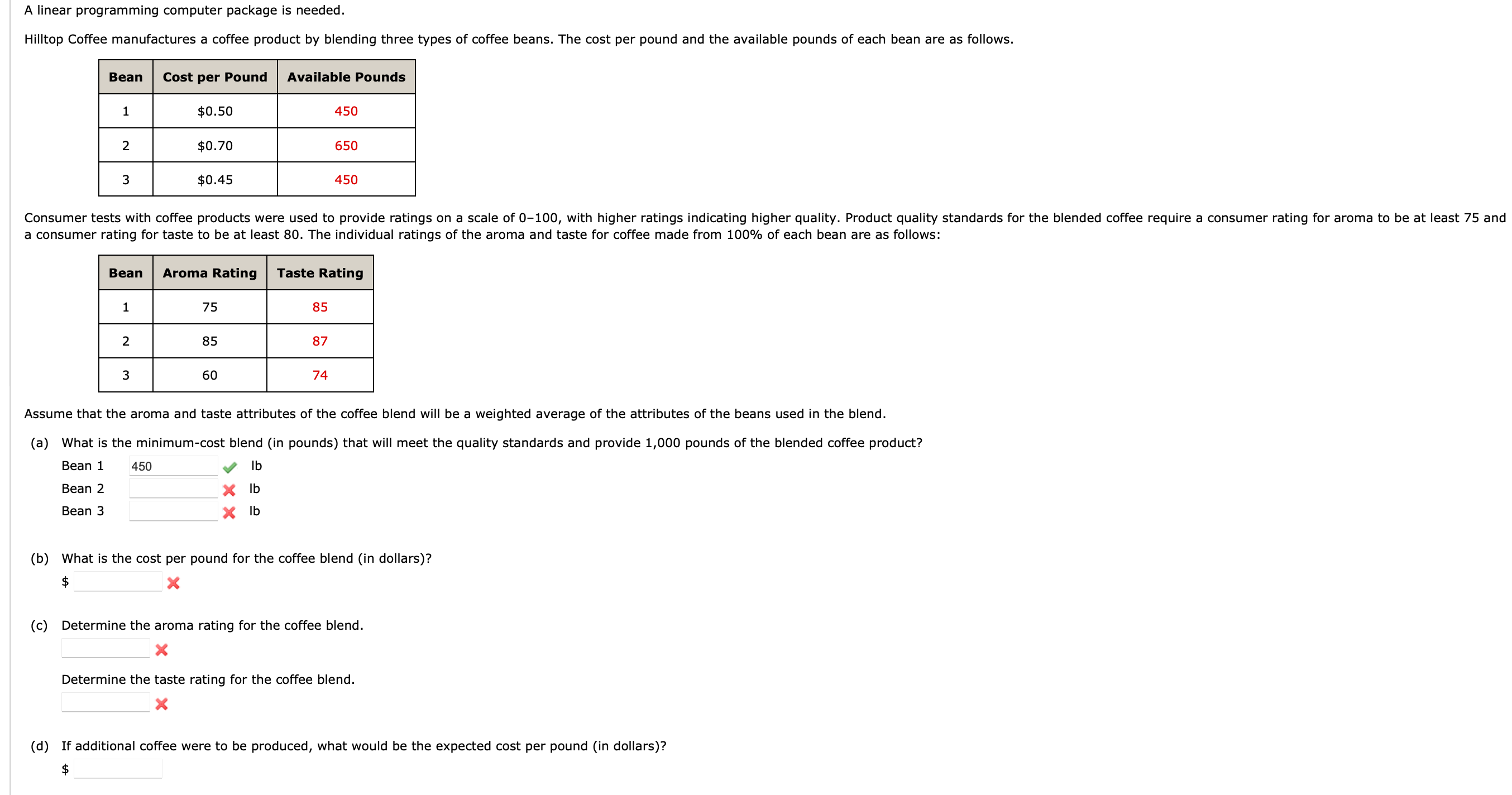 Solved A linear programming computer package is needed. | Chegg.com