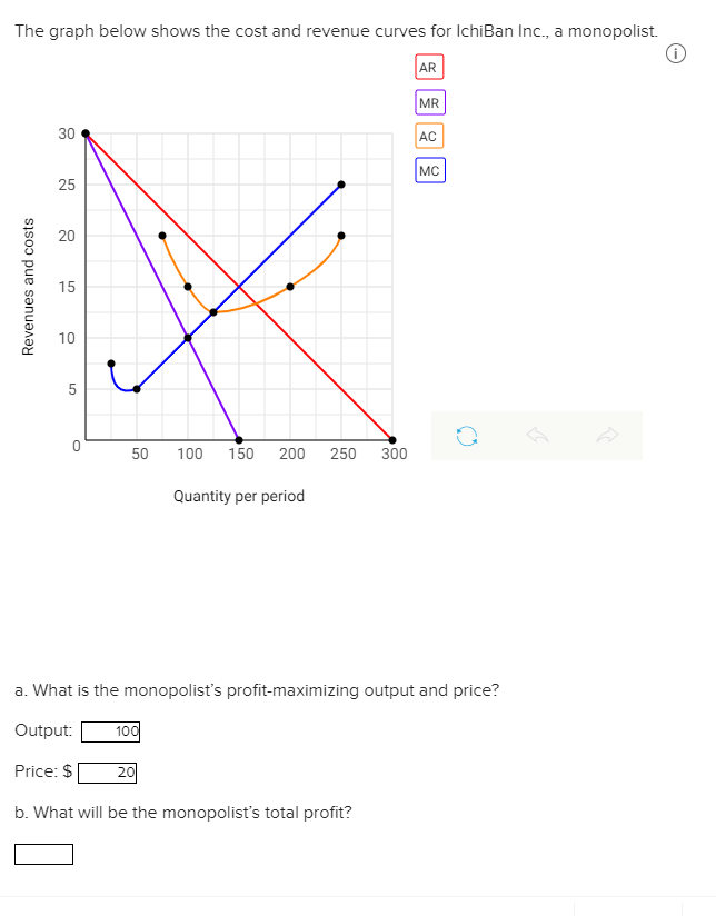 Solved The graph below shows the cost and revenue curves for | Chegg.com