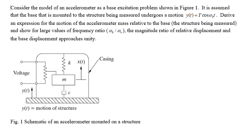 Solved Consider the model of an accelerometer as a base | Chegg.com
