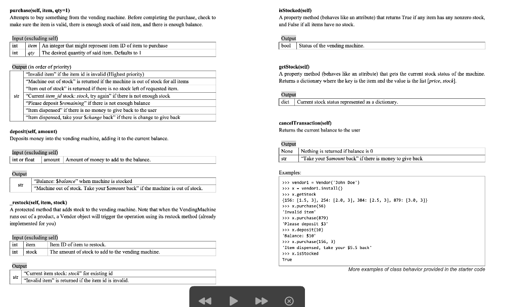Solved These classes will represent a vendor (someone that | Chegg.com