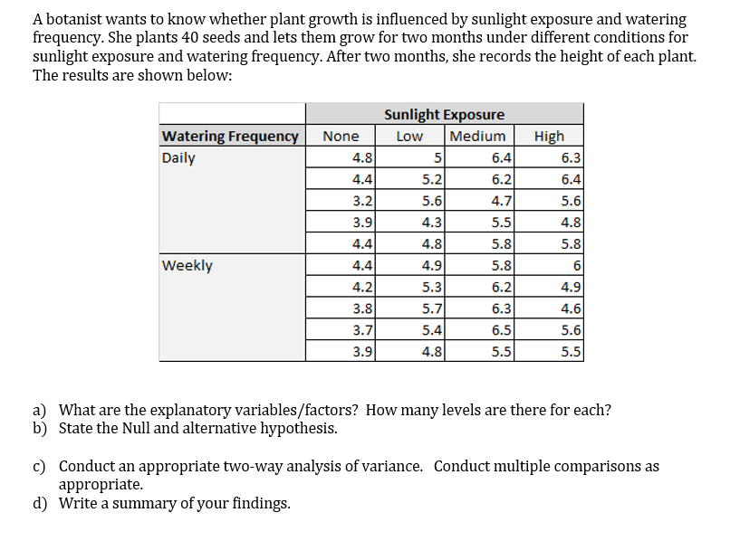 Solved A botanist wants to know whether plant growth is | Chegg.com