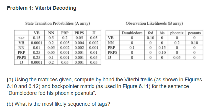 Problem 1: Viterbi Decoding VB NN VB State Transition | Chegg.com