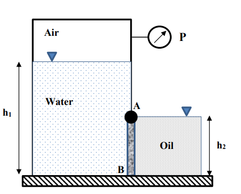 Solved 1,2 m wide AB gate is articulated from point A shown | Chegg.com