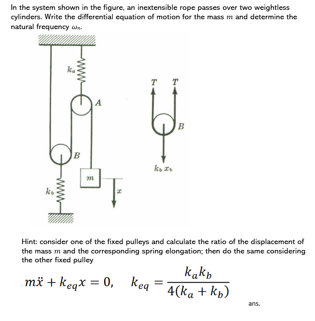Solved In the system shown in the figure, an inextensible | Chegg.com