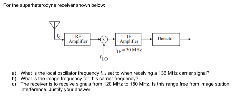 Solved For the superheterodyne receiver shown below: A RF | Chegg.com