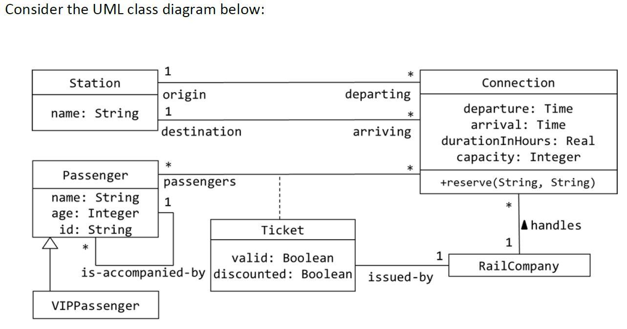Solved Translate the following requirements into OCL | Chegg.com