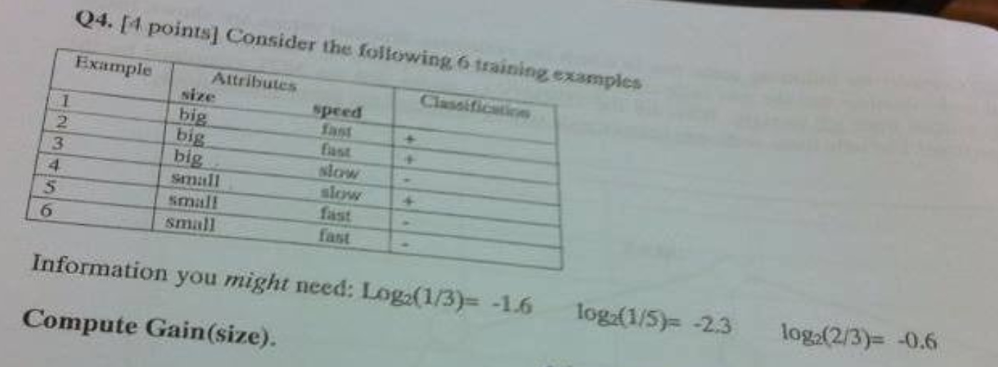 Solved Q4. I points] Consider the following 6 training | Chegg.com