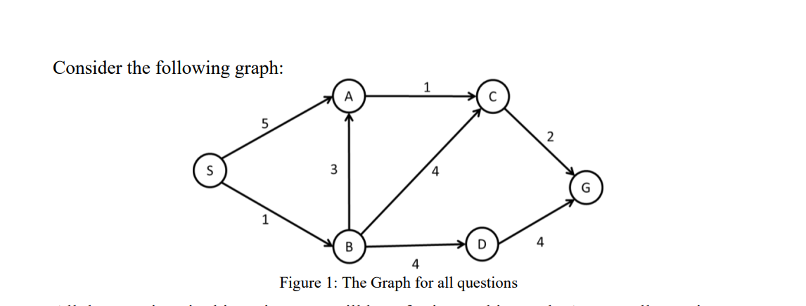 Solved Consider the following granh: Figure 1: The Graph for | Chegg.com