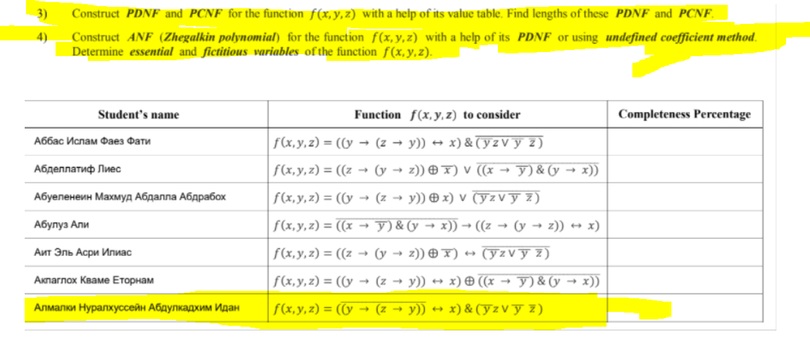 Solved 3) 4) Construct PDNF and PCNF for the function | Chegg.com