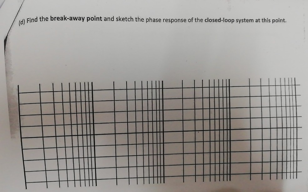 Solved Q3: Consider a unity negative feedback control system | Chegg.com