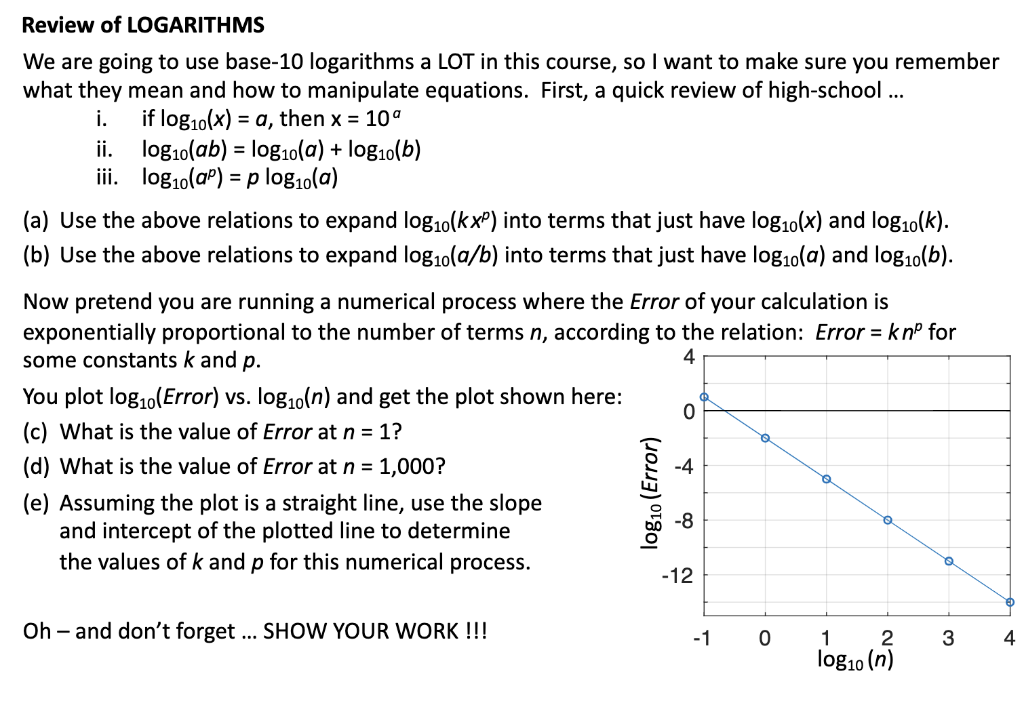 Solved Review of LOGARITHMS We are going to use base-10 | Chegg.com