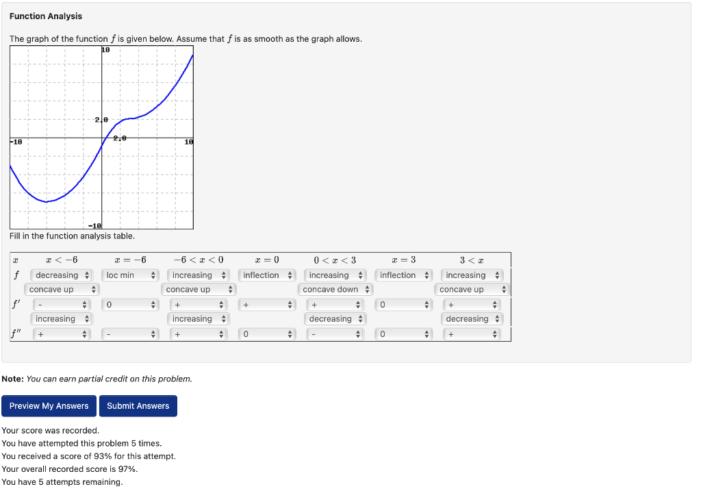 Solved The aranh of the function f is diven helow. Assume | Chegg.com