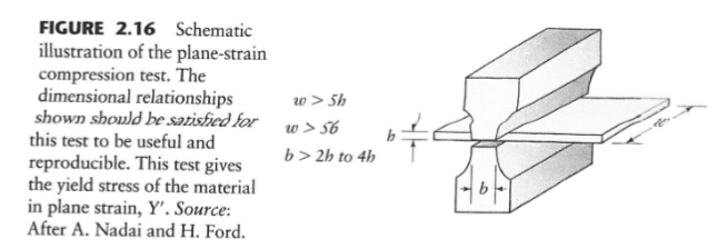 What is the magnitude of compressive stress for the | Chegg.com
