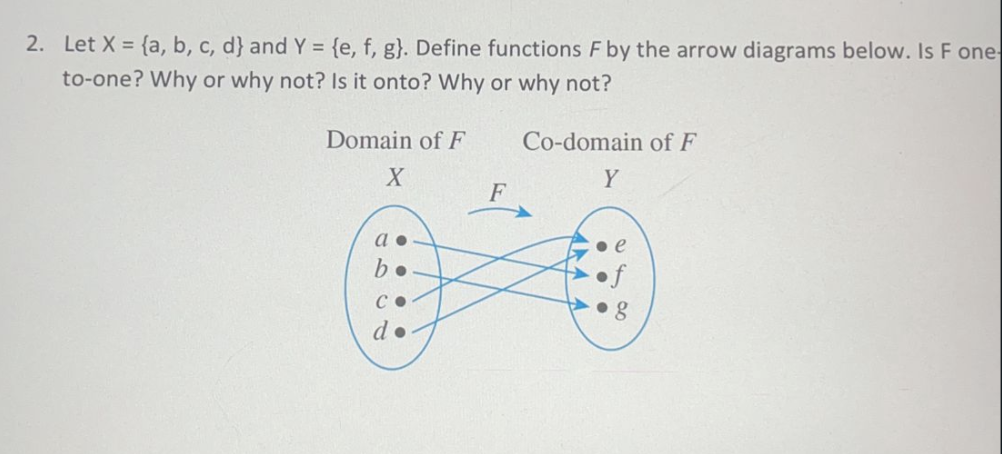 Solved 2. Let X = {a, b, c, d} and Y = {e, f, g). Define | Chegg.com