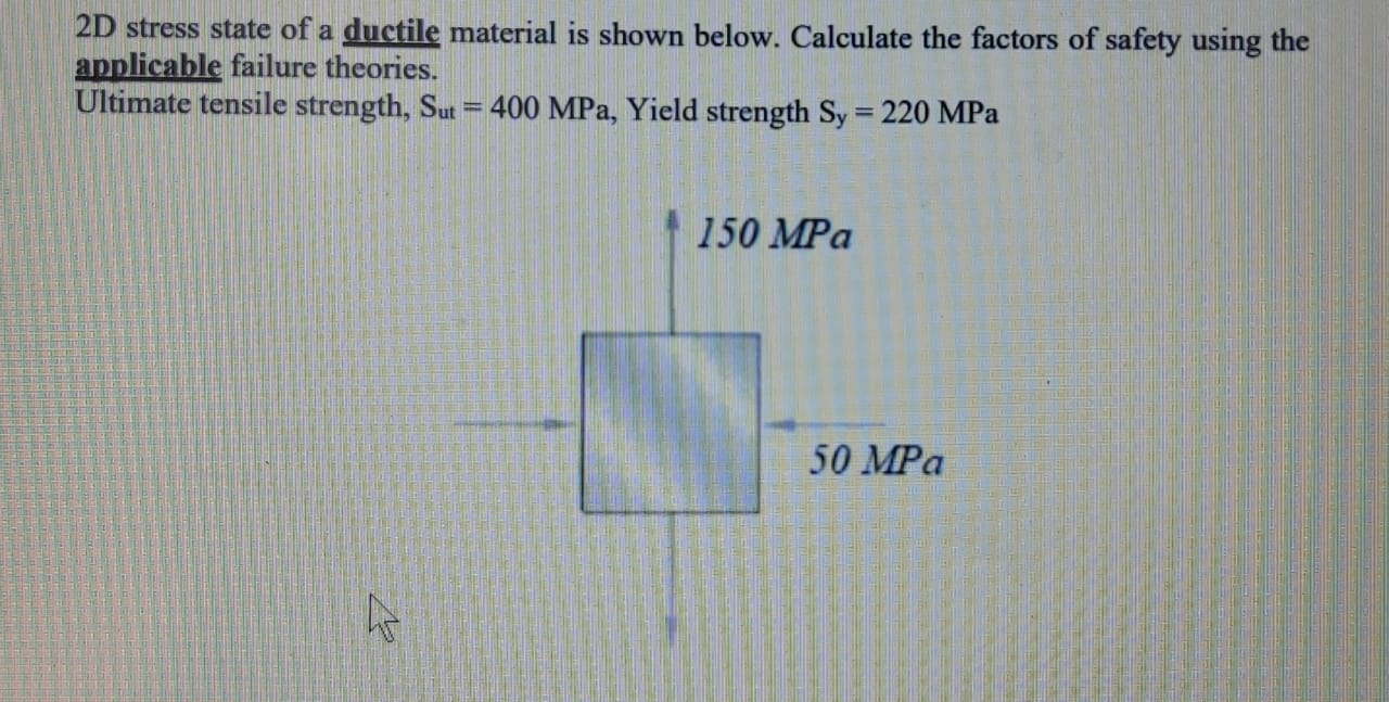 Solved 2D stress state of a ductile material is shown below. | Chegg.com