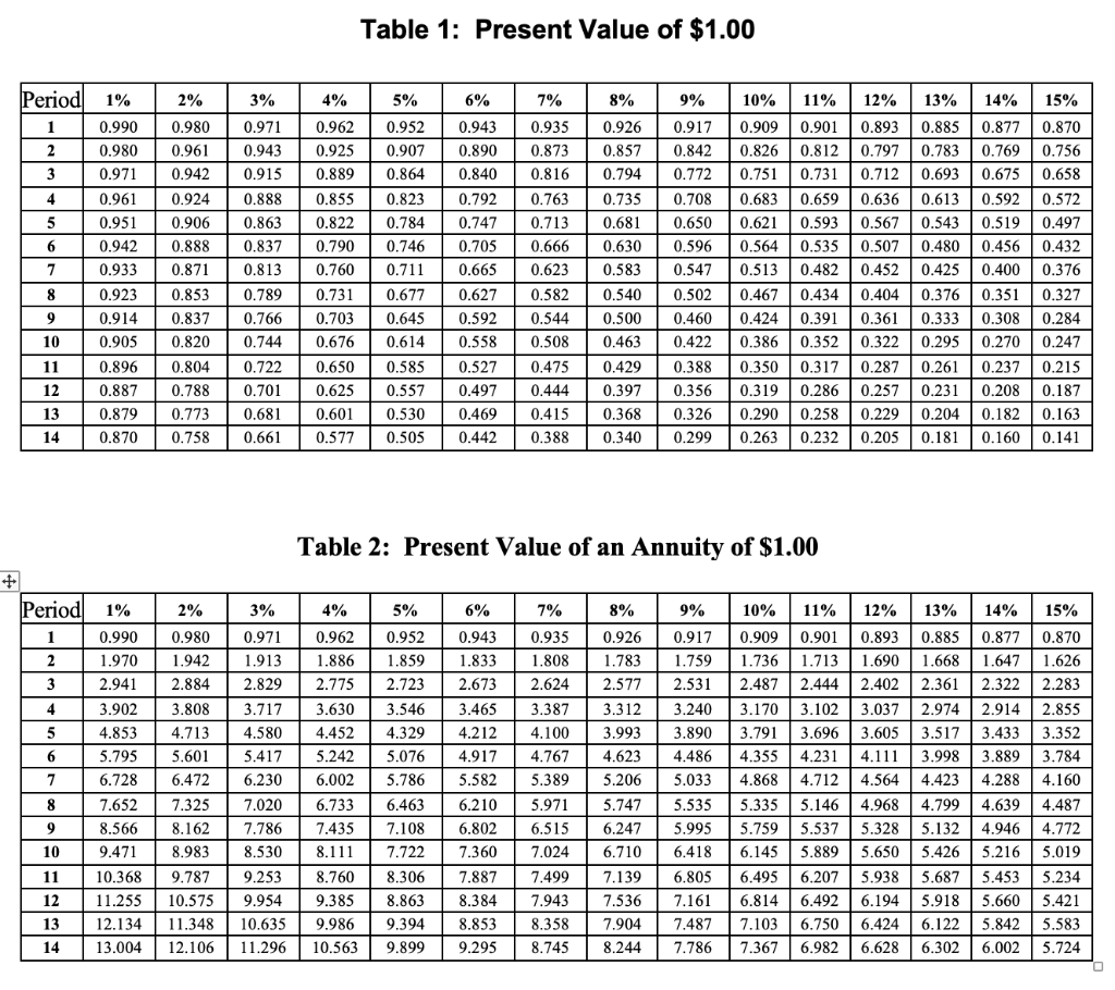 Solved Use the present value tables on on this | Chegg.com