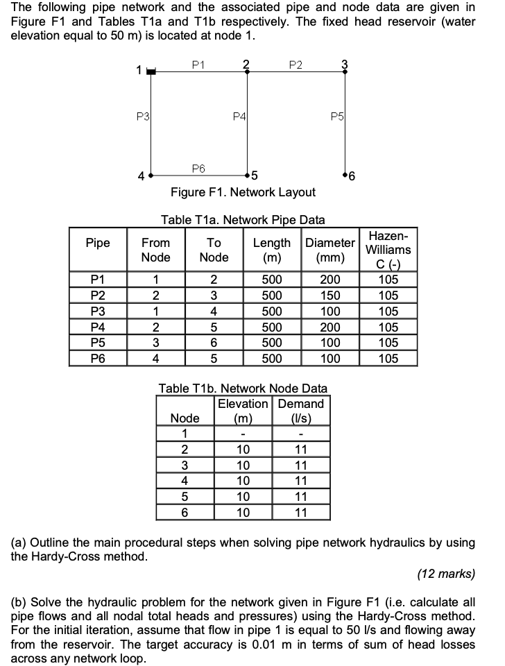 Solved The following pipe network and the associated pipe | Chegg.com