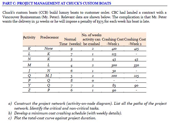 Solved Chuck's custom boats (CCB) build luxury boats to | Chegg.com