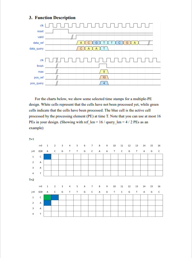 ICD Project --- Smith-Waterman Algorithm with | Chegg.com