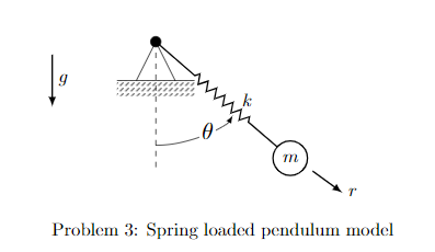 Solved 3. As discussed in class, the inverted spring loaded | Chegg.com