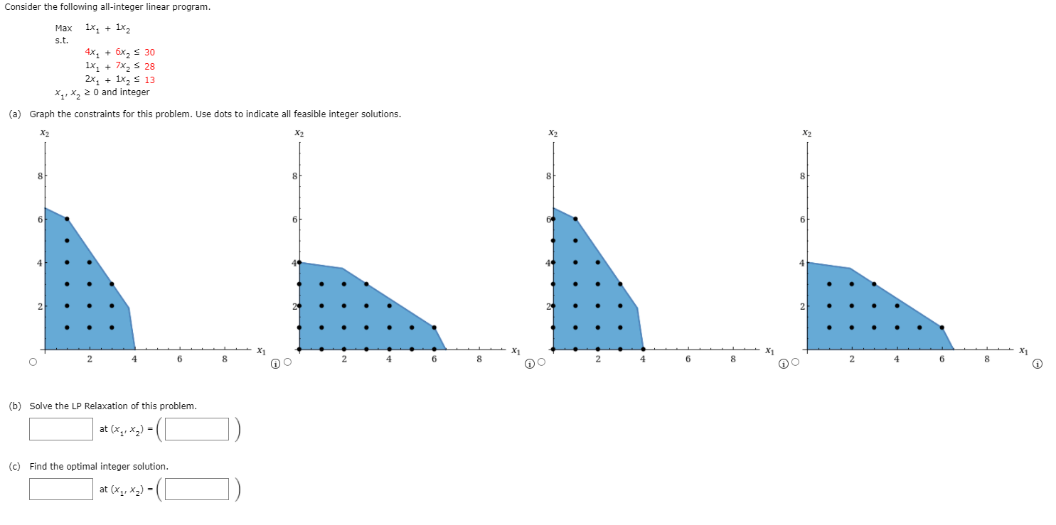 Solved Consider the following all-integer linear program. | Chegg.com