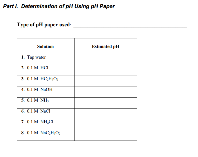 Solved Part I. Determination of pH Using pH Paper Type of pH | Chegg.com