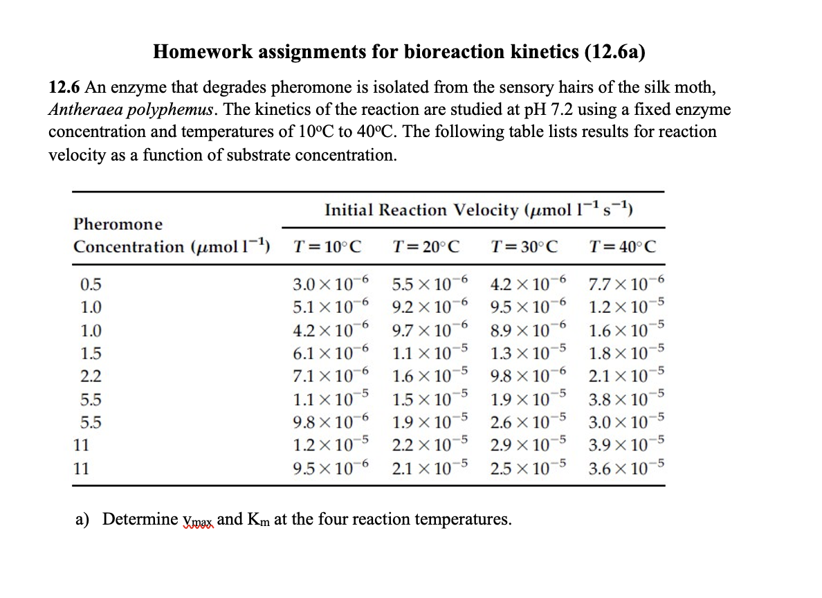 Homework assignments for bioreaction kinetics (12.6a) | Chegg.com