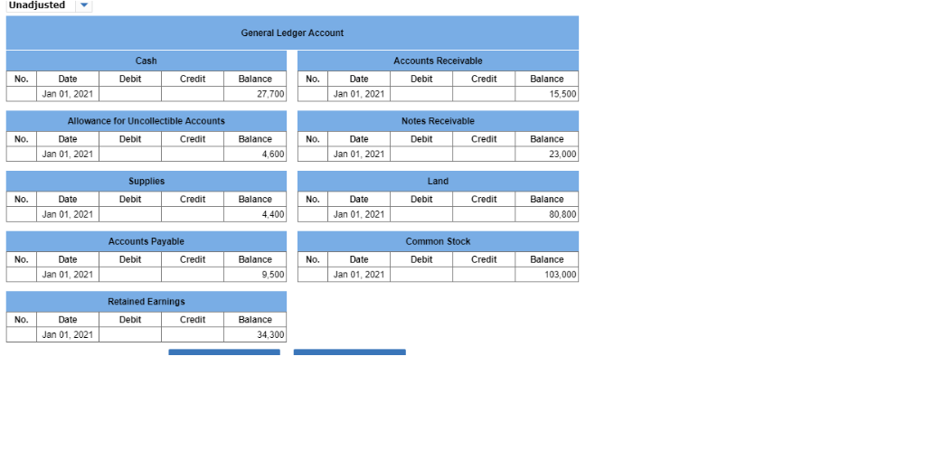 Solved On January 1, 2021, the general ledger of 3D Family | Chegg.com
