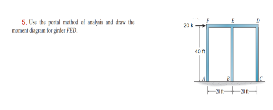 Solved 5. Use the portal method of analysis and draw the | Chegg.com
