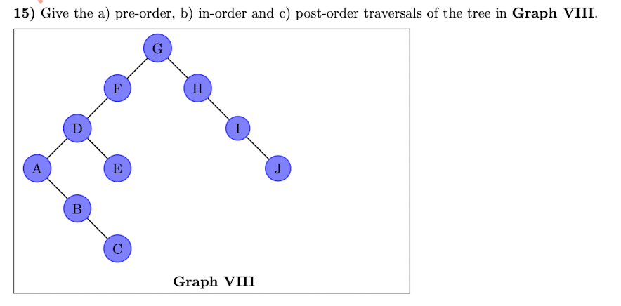 Solved 15) Give the a) pre-order, b) in-order and c) | Chegg.com