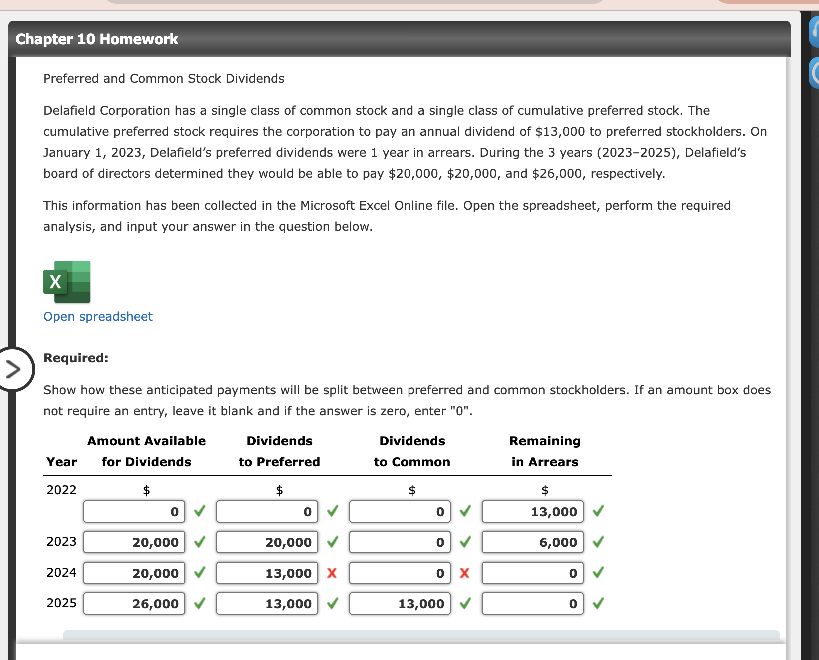 Solved Chapter 10 ﻿HomeworkPreferred and Common Stock | Chegg.com