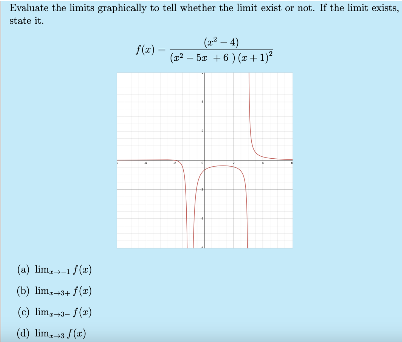 Solved Evaluate the limits ﻿graphically to ﻿tell whether the | Chegg.com