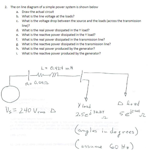 Solved 2. The on line diagram of a simple power system is | Chegg.com