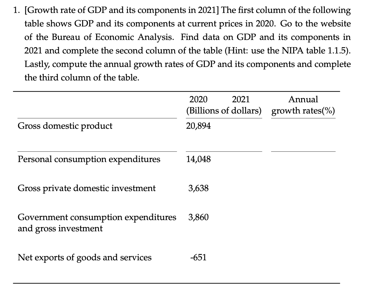 Solved 1. [Growth rate of GDP and its components in 2021 ] | Chegg.com