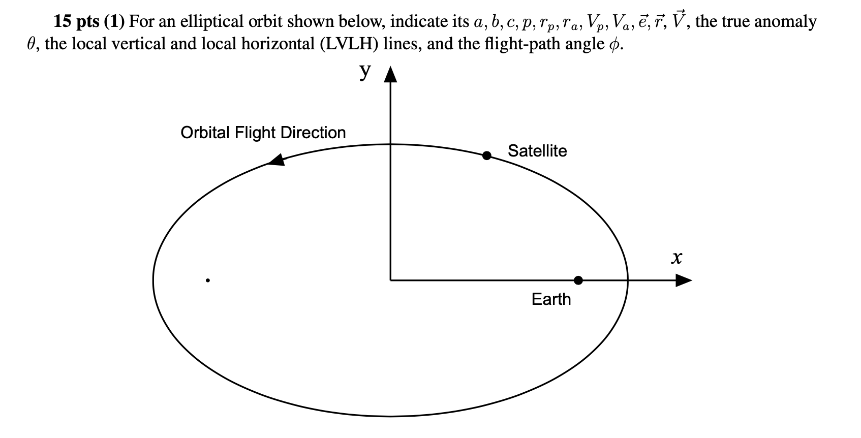 Solved 15 pts (1) For an elliptical orbit shown below, | Chegg.com