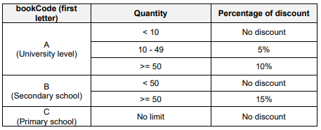 Solved JAVA LANGUAGE Given the following superclass and | Chegg.com