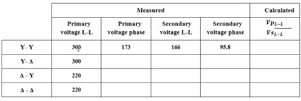 Solved Calculated Primary voltage L-L Measured Primary | Chegg.com