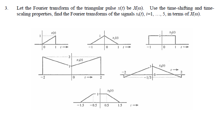 Solved 3. Let the Fourier transform of the triangular pulse | Chegg.com