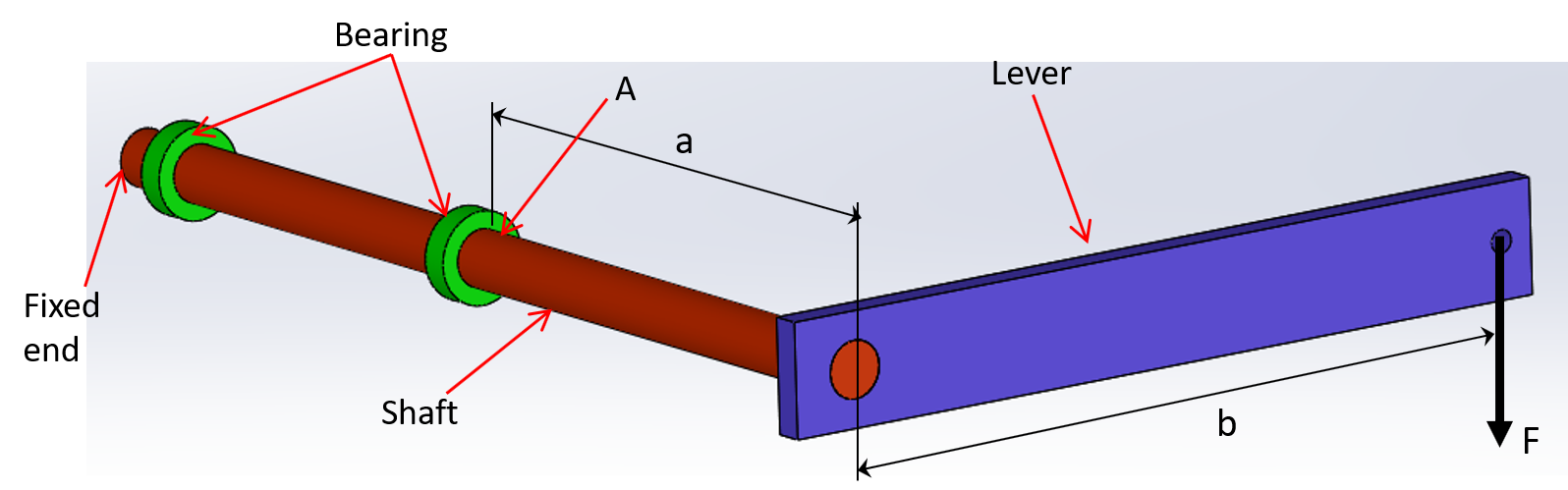 Solved The solid shaft shown in the figure below is fixed at | Chegg.com
