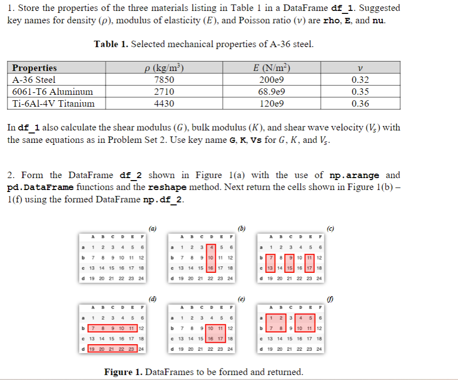 Solved Please solve through python I dont know how to do | Chegg.com