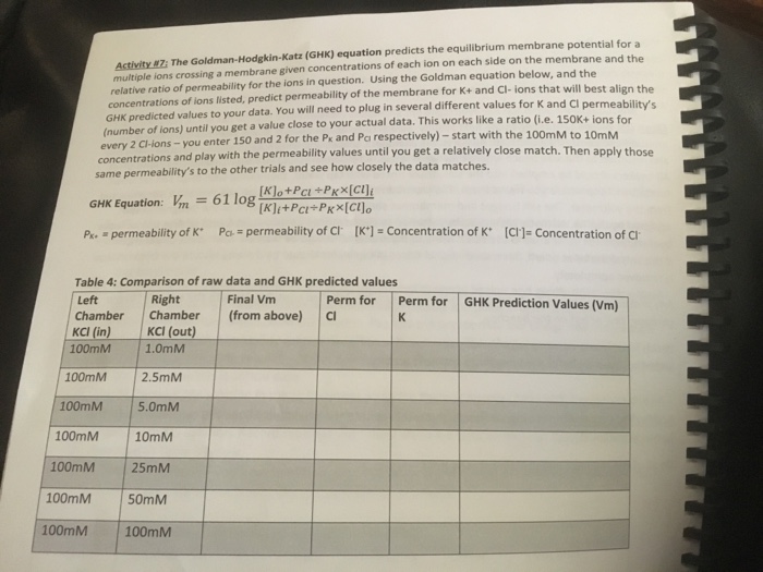 Solved The Goldman-Hodgkin-Katz (GHK) equation predicts the | Chegg.com
