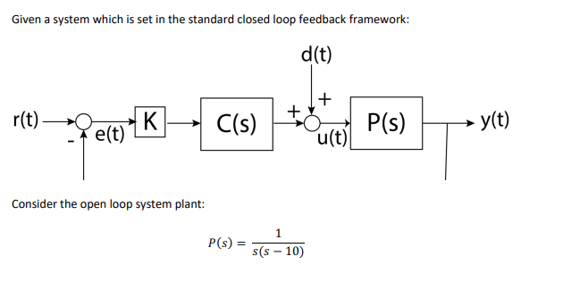 Solved Given a system which is set in the standard closed | Chegg.com
