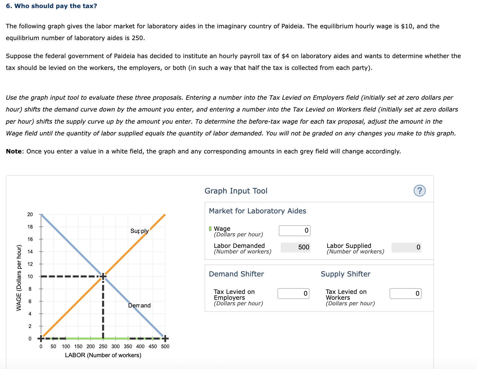 Solved 6. Who should pay the tax? The following graph gives | Chegg.com