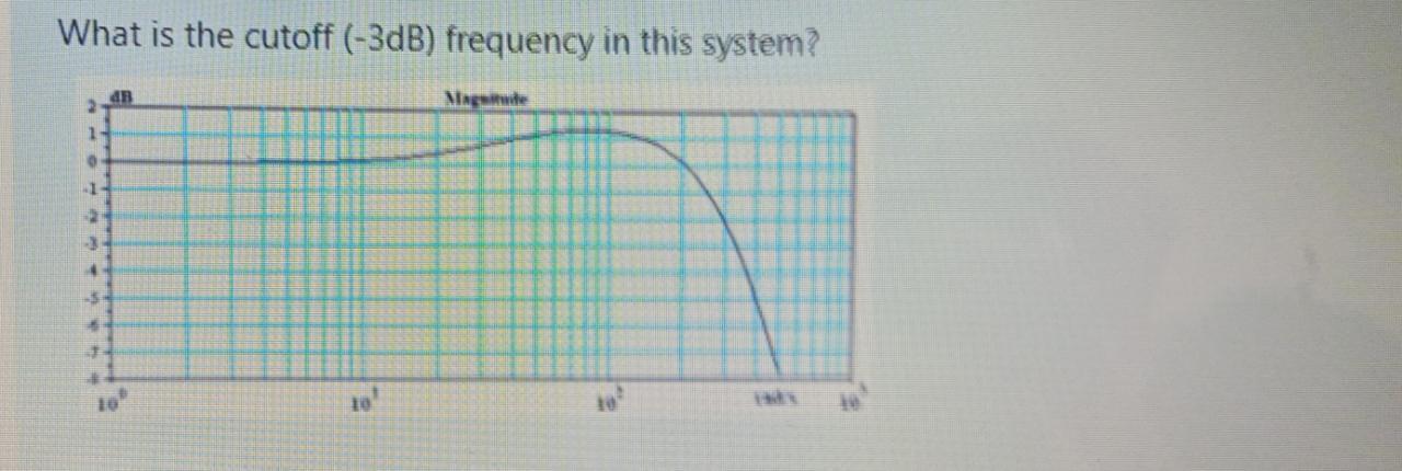 Solved What is the cutoff (-3dB) frequency in this system? 2 | Chegg.com