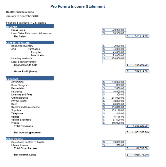 Solved Is it possible to make a pro forma balance sheet from | Chegg.com