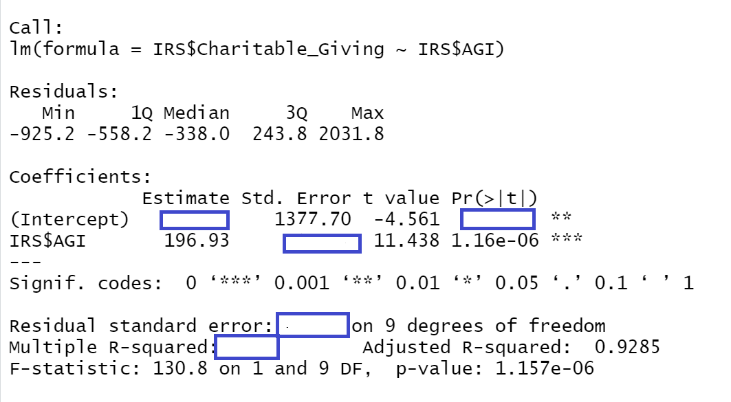 Solved The IRS wants to develop a method for detecting | Chegg.com