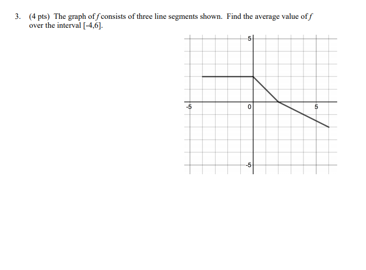 Solved 3. (4 pts) The graph of f consists of three line | Chegg.com